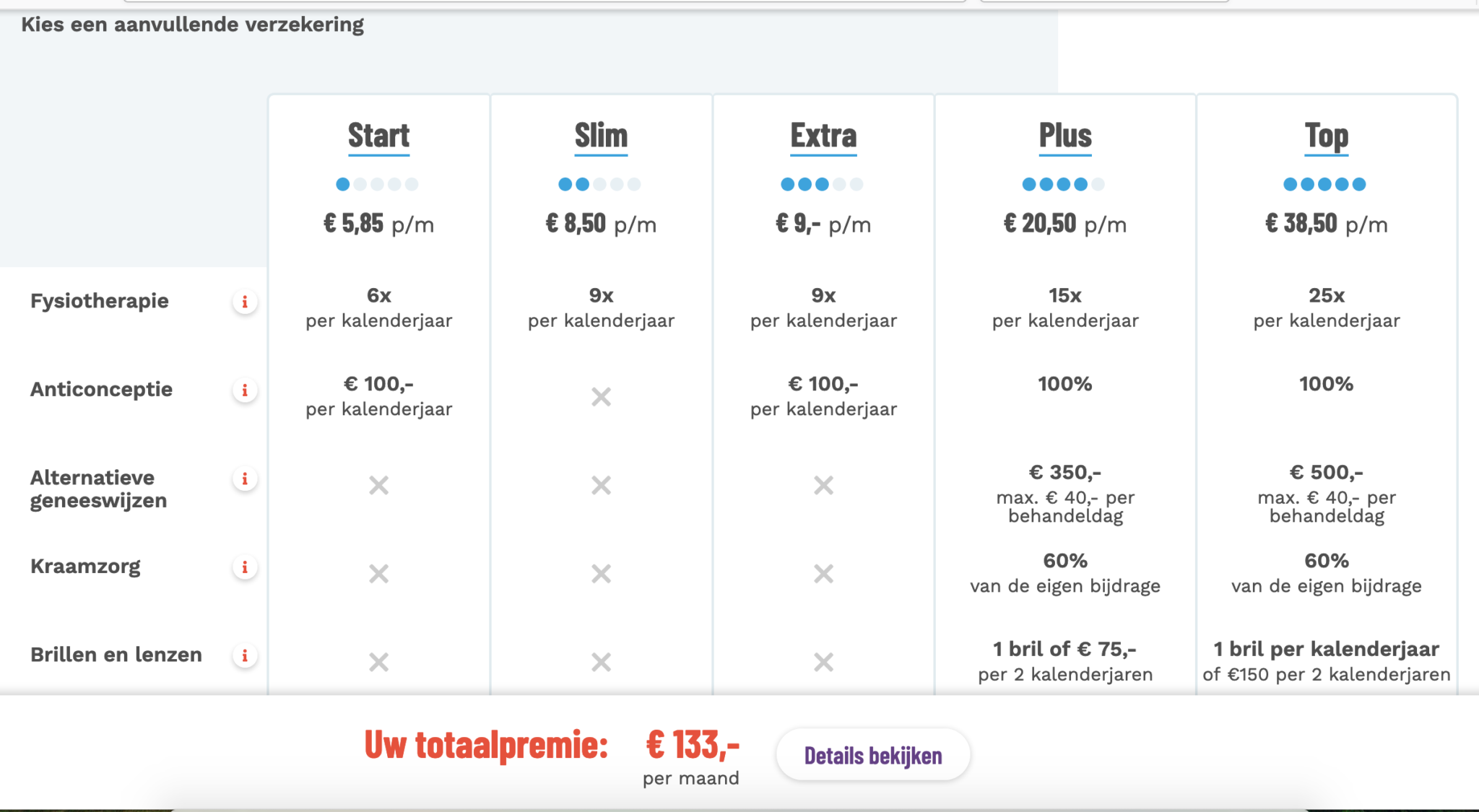 Dutch Health Insurance: How to Make the Best Choice | Amsterdamian ...